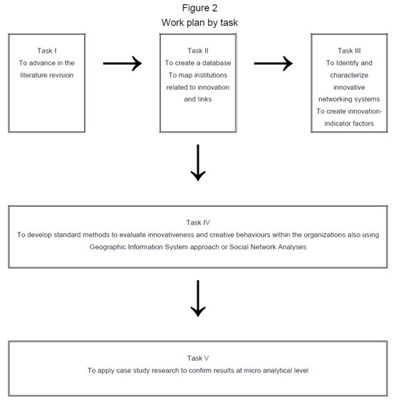 Goals and Scientific Approach
